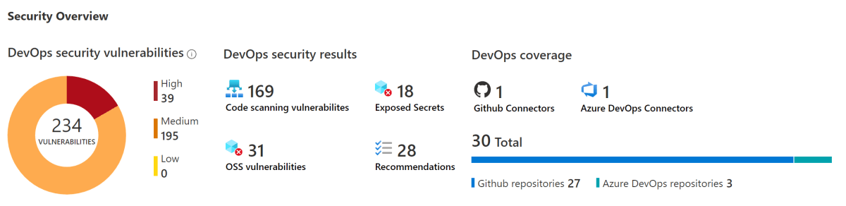 Secret scanning in Azure DevOps with Defender for DevOps – Azure Cloud ...